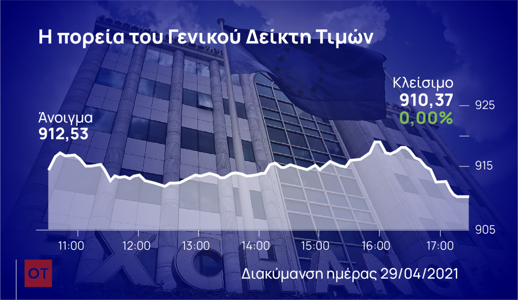 Χρηματιστήριο: Μηδέν εις το πηλίκον - Οικονομικός Ταχυδρόμος - ot.gr
