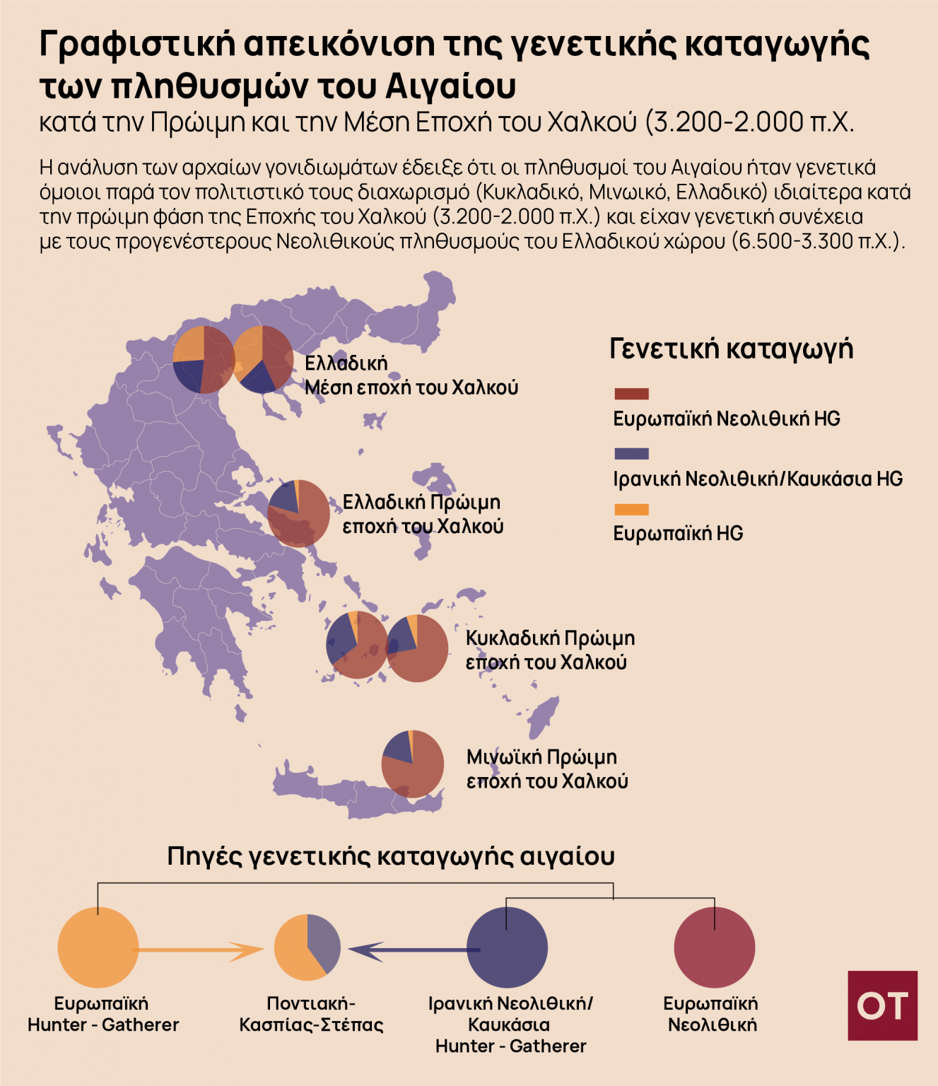 Αρχαίο DNA: αναζητώντας τους κρίκους του παρελθόντος | in.gr
