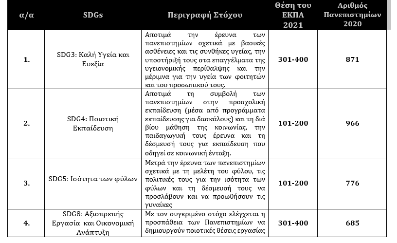 ΕΚΠΑ: Σε υψηλές θέσεις στην παγκόσμια κατάταξη των Πανεπιστημίων ...