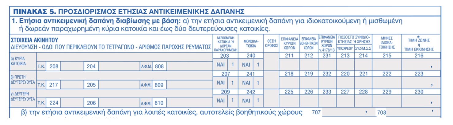 Φορολογικές δηλώσεις 2021: Η κατοικία ως τεκμήριο διαβίωσης ...