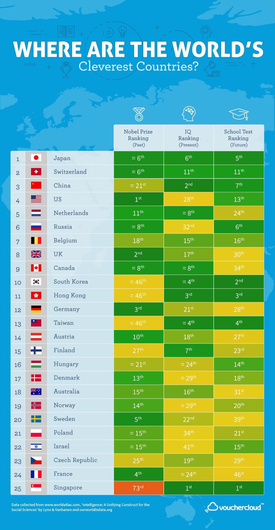 Forbes: Οι 25 πιο «έξυπνες» χώρες στον κόσμο - Οικονομικός Ταχυδρόμος ...