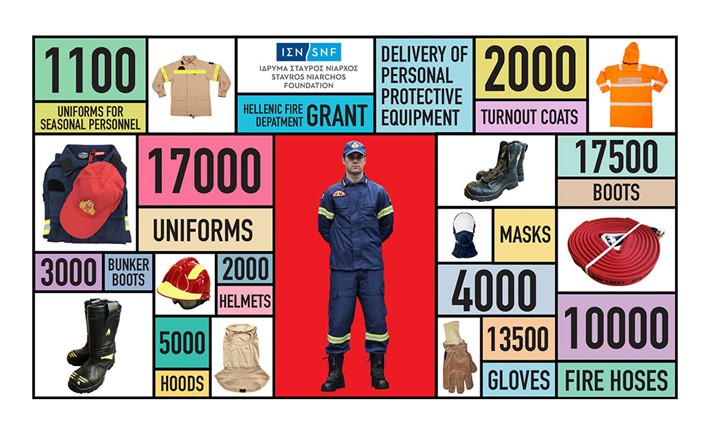 SNF – Extraordinary donation of 15 million euros for the fires | in.gr