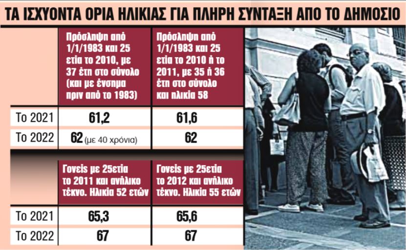 Συνταξιοδότηση: Ανοιχτό παράθυρο για ασφαλισμένους πριν από το 1993 ...