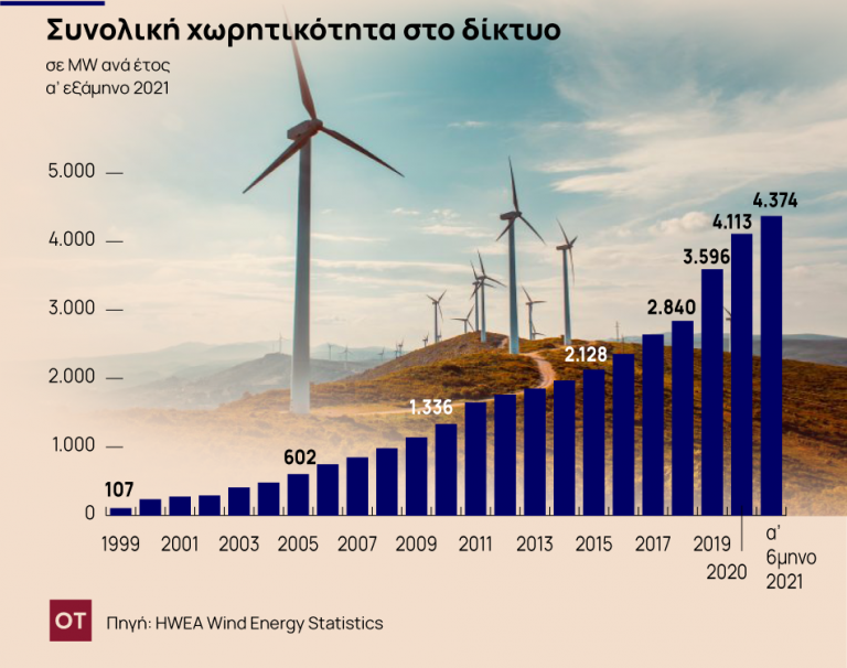 Ο χάρτης με όλα τα αιολικά πάρκα και τις ανεμογεννήτριες της Ελλάδας ...