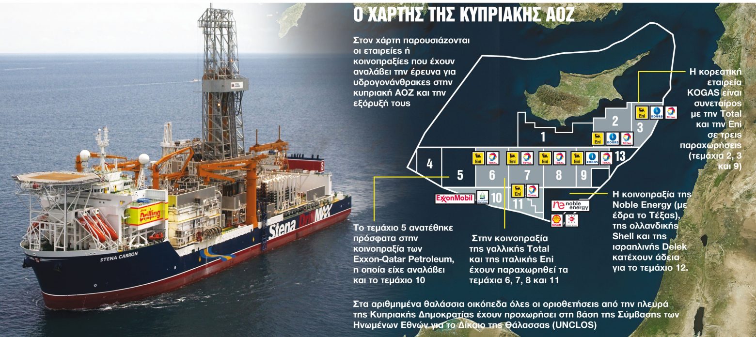 Σκληρό παζάρι στην κυπριακή ΑΟΖ – Αμερικανοί, Καταριανοί και στη μέση η ...