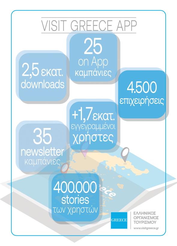 «Aπογειώθηκε» το Visit Greece app το 2021 - Οικονομικός Ταχυδρόμος - ot.gr