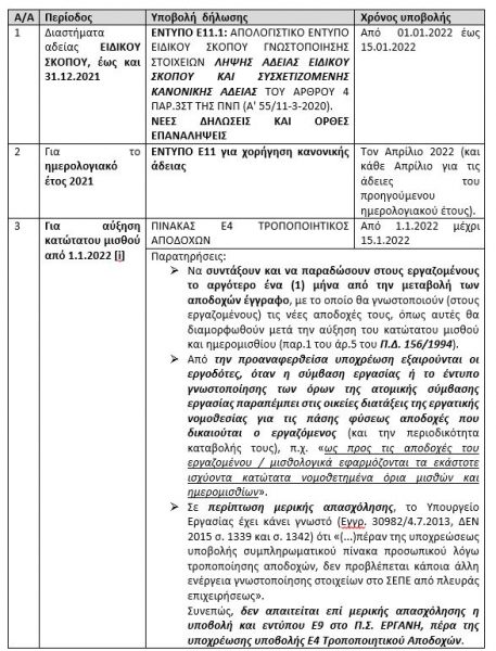 Εργάνη - Πώς υποβάλλεται το έντυπο Ε11 - Τι πρέπει να γνωρίζετε ...