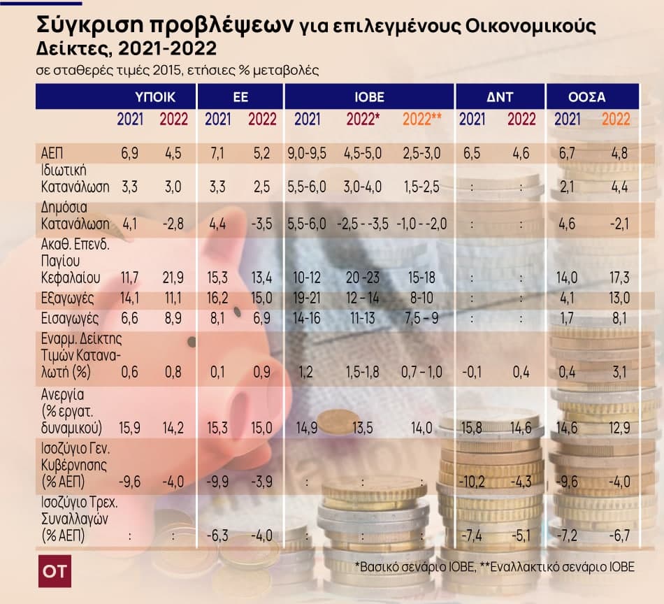 Πληθωρισμός: Πόσο θα επηρεάσει οικονομία, μισθούς, φοροελαφρύνσεις - ΤΟ ...