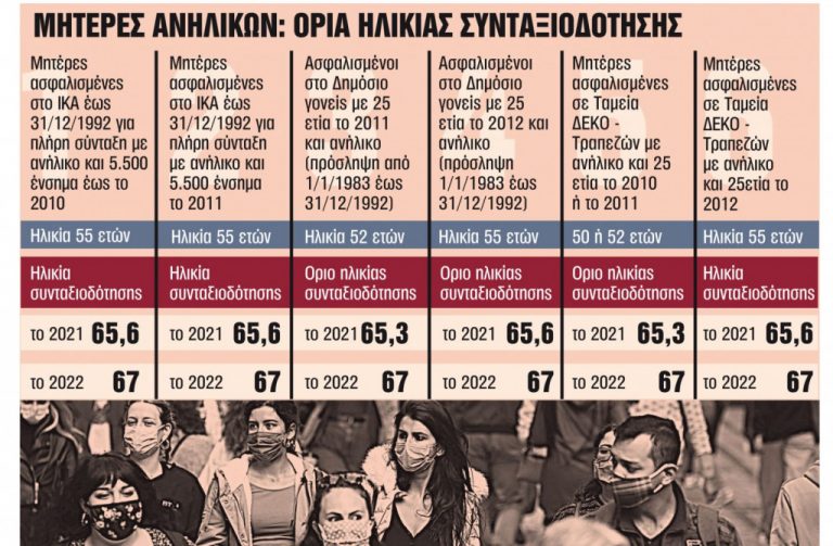 Mητέρες ανηλίκων: Τα 4 κλειδιά για πρόωρη σύνταξη - Οικονομικός ...