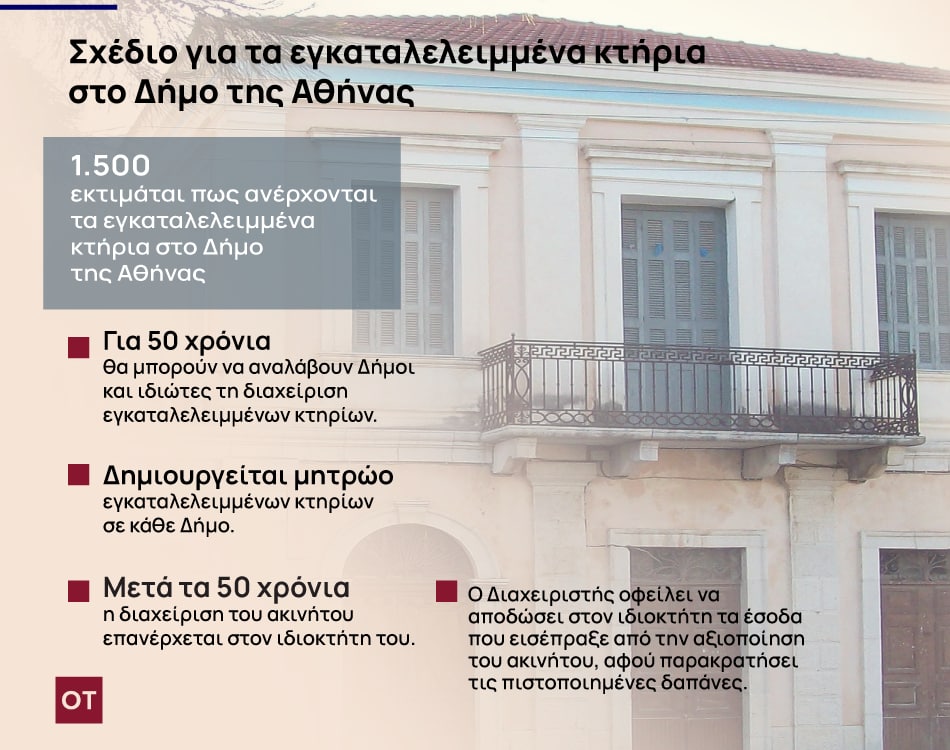 Πώς θα αξιοποιηθούν τα εγκαταλελειμμένα κτίρια - ΤΟ ΒΗΜΑ
