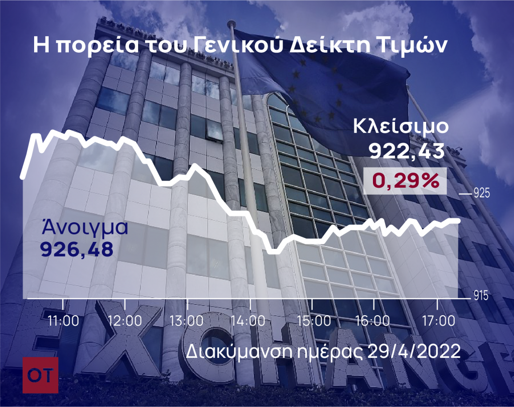 Χρηματιστήριο Αθηνών: Αδύναμο το κλείσιμο του... δυνατού Απριλίου ...