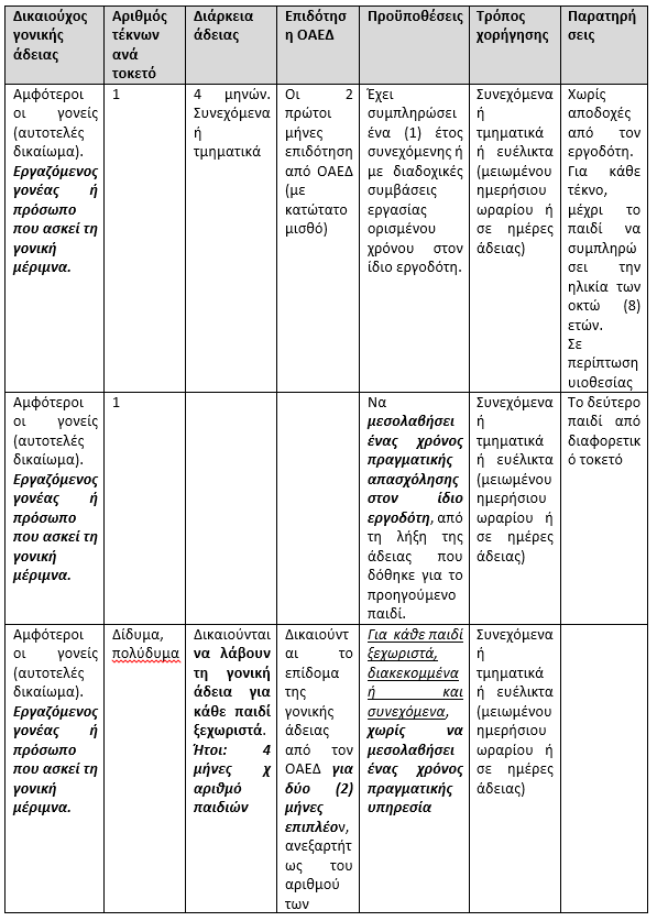 Εργασιακά: Γονική άδεια και επίδομα γονικής άδειας – ΑΤΣΚΑΚΑΝΗΣ
