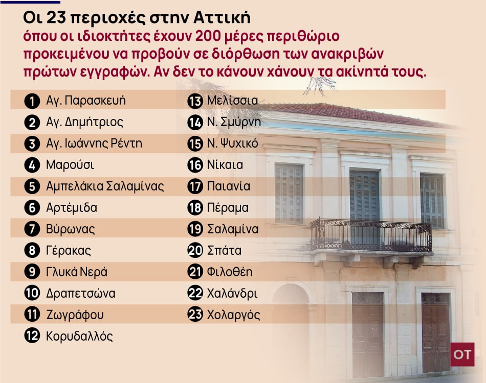 Κτηματολόγιο: Τέλος χρόνου για τις δηλώσεις - Πώς θα γλιτώσετε το ...