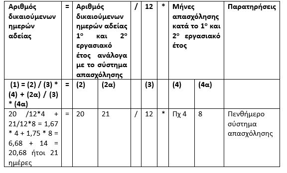 Η ετήσια άδεια των εργαζομένων - Οικονομικός Ταχυδρόμος - ot.gr