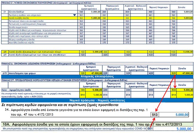 Επιστρεπτέα προκαταβολή: Λογιστικός χειρισμός και φορολογική ...