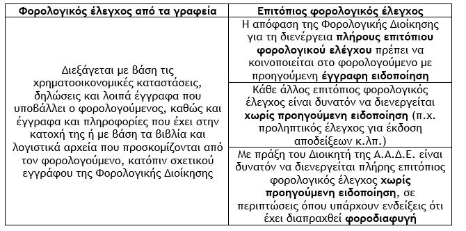 Ο έλεγχος των φορολογικών υποχρεώσεων των φορολογούμενων – A’ Μέρος ...