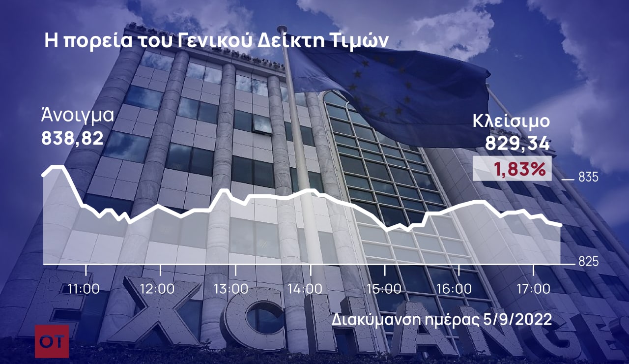 Χρηματιστήριο Αθηνών: Δέχθηκε ενεργειακούς κλυδωνισμούς - Οικονομικός ...