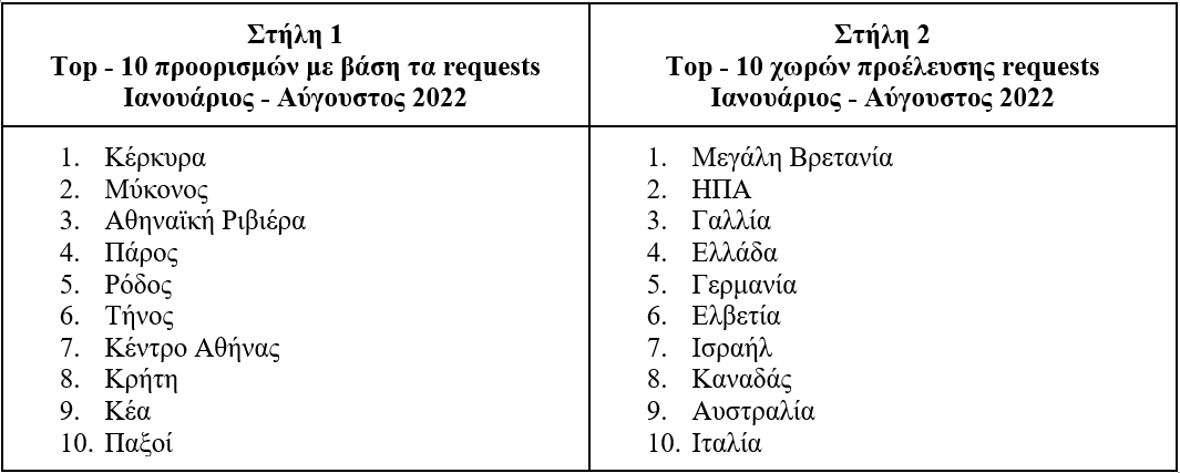 ΧΡΟΝΙΑ ΡΕΚΟΡ ΓΙΑ ΤΙΣ ΠΩΛΗΣΕΙΣ ΑΚΙΝΗΤΩΝ ΣΤΗΝ ΕΛΛΗΝΙΚΗ ΑΓΟΡΑ ...