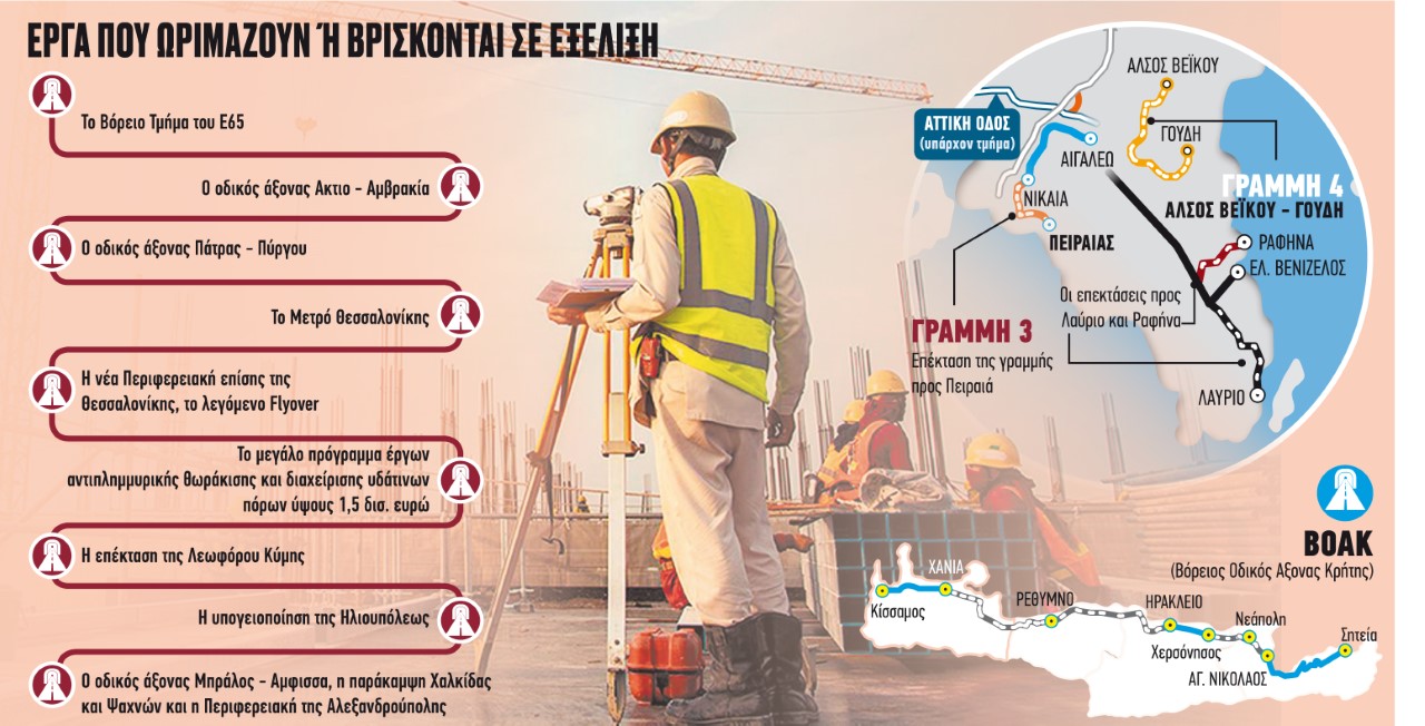 Σε προχωρημένη διαγωνιστική διαδικασία έργα 6,5 δισ. ευρώ σε όλη τη ...