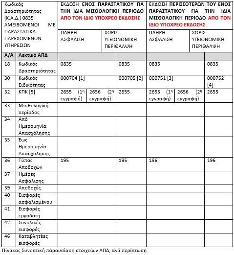 Ασφάλιση με τίτλο κτήσης – Νέα εγκύκλιος με παραδείγματα (ΜΕΡΟΣ Β ...