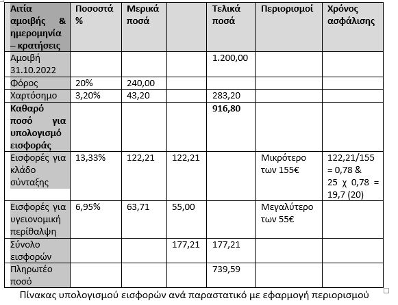 Ασφάλιση με τίτλο κτήσης – Νέα εγκύκλιος με παραδείγματα (ΜΕΡΟΣ Β ...