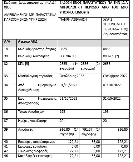 Ασφάλιση με τίτλο κτήσης – Νέα εγκύκλιος με παραδείγματα (ΜΕΡΟΣ Β ...