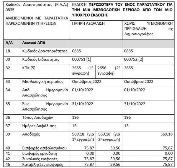 Ασφάλιση με τίτλο κτήσης – Νέα εγκύκλιος με παραδείγματα (ΜΕΡΟΣ Β ...