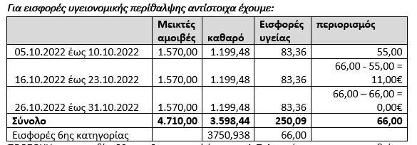 Ασφάλιση με τίτλο κτήσης – Νέα εγκύκλιος με παραδείγματα (ΜΕΡΟΣ Β ...