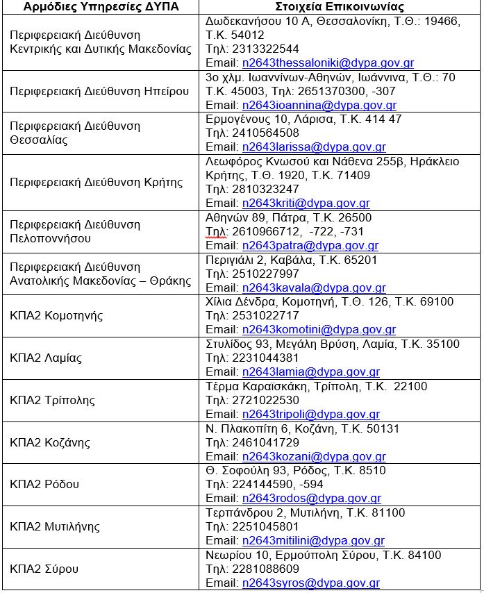 ΔΥΠΑ: Προσωρινοί πίνακες για θέσεις ειδικών κατηγοριών στον ευρύτερο ...