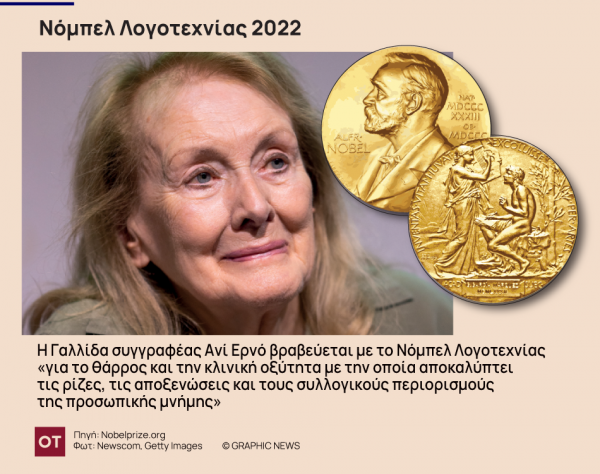 Νόμπελ Λογοτεχνίας 2022: Στην Ανί Ερνό το φετινό βραβείο - Οικονομικός ...