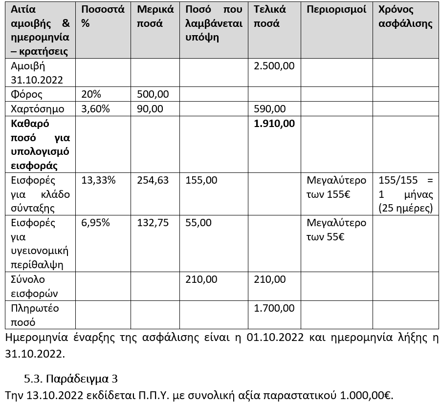 Ασφάλιση με τίτλο κτήσης - Νέα εγκύκλιος με παραδείγματα (ΜΕΡΟΣ Α ...