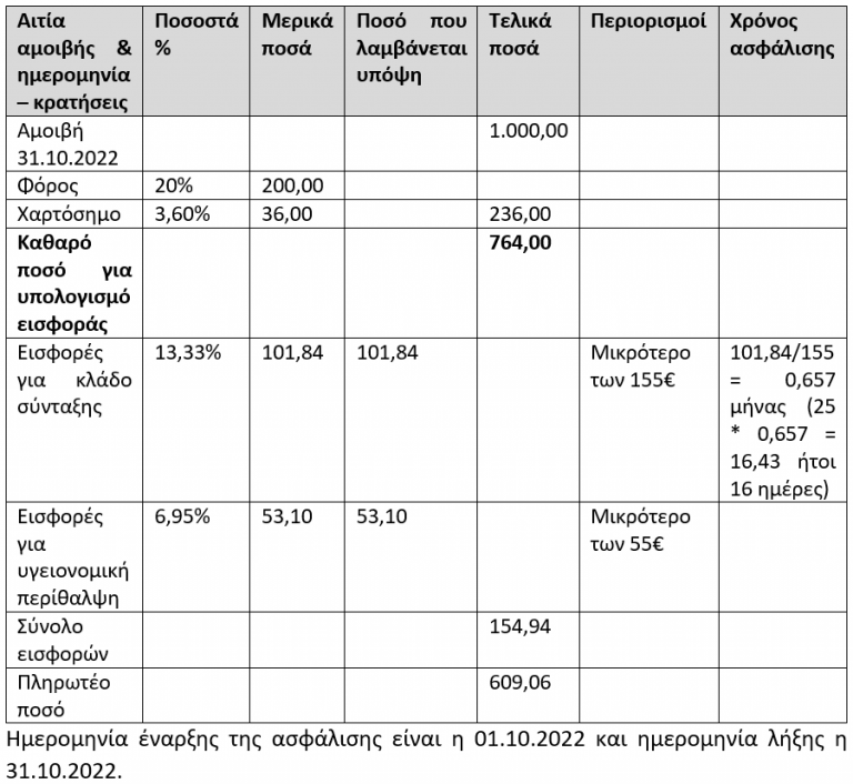 Ασφάλιση με τίτλο κτήσης - Νέα εγκύκλιος με παραδείγματα (ΜΕΡΟΣ Α ...