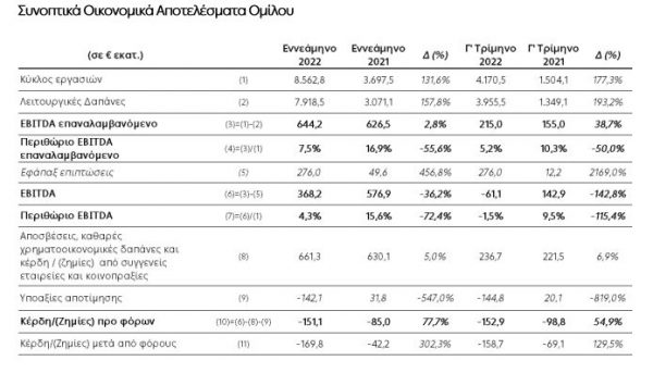 ΔΕΗ: 'Εβγαλε αντοχές στην κρίση - Οικονομικός Ταχυδρόμος - ot.gr