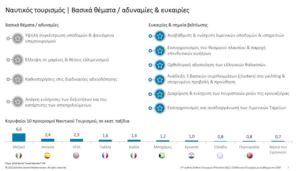 Ελληνικός τουρισμός: Πού κάνουμε πρωταθλητισμό, πού πέφτουμε κατηγορία ...