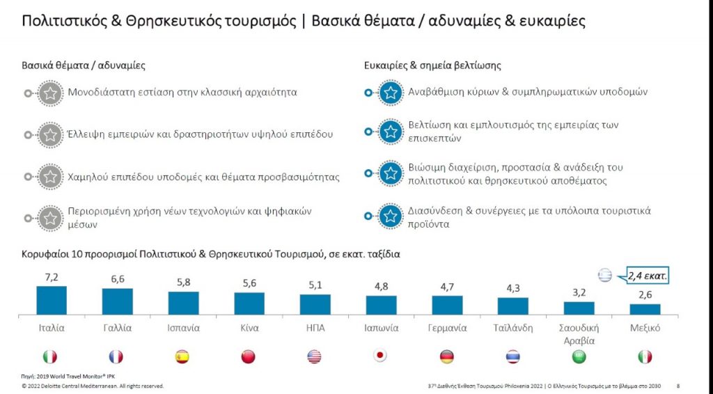 Ελληνικός τουρισμός: Πού κάνουμε πρωταθλητισμό, πού πέφτουμε κατηγορία ...