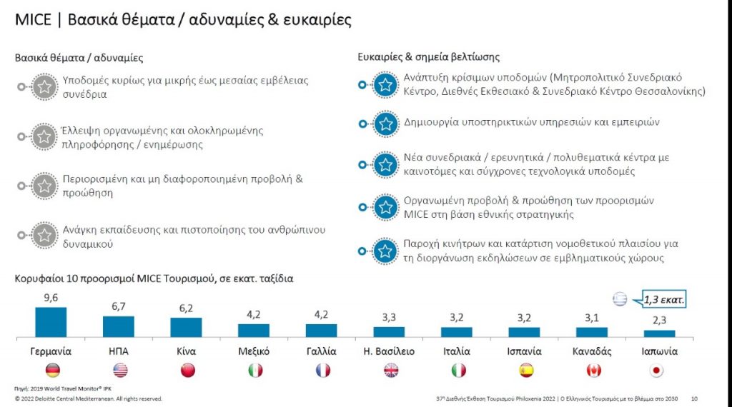 Ελληνικός τουρισμός: Πού κάνουμε πρωταθλητισμό, πού πέφτουμε κατηγορία ...