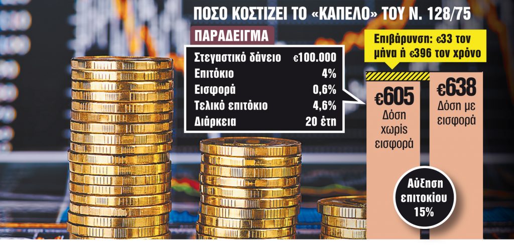 Η απίθανη ιστορία μιας εισφοράς που βαραίνει τους δανειολήπτες και ...
