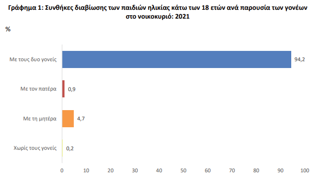 Πώς μεγαλώνουν τα παιδιά των χωρισμένων οικογενειών στην Ελλάδα; - ΤΑ ΝΕΑ
