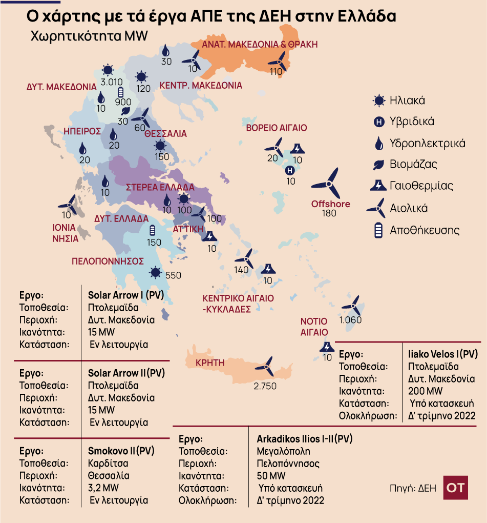 ΔΕΗ: Γκάζι… για τον στόχο 1 GW σε ΑΠΕ [Χάρτης] - ΤΑ ΝΕΑ