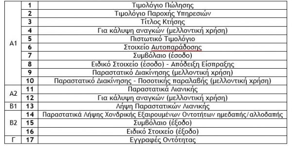 Τα «παραστατικά» της ψηφιακής πλατφόρμας myDATA - Γ’ Μέρος ...