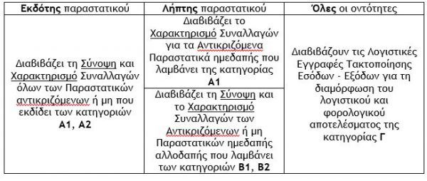 Τα «παραστατικά» της ψηφιακής πλατφόρμας myDATA - Γ’ Μέρος ...