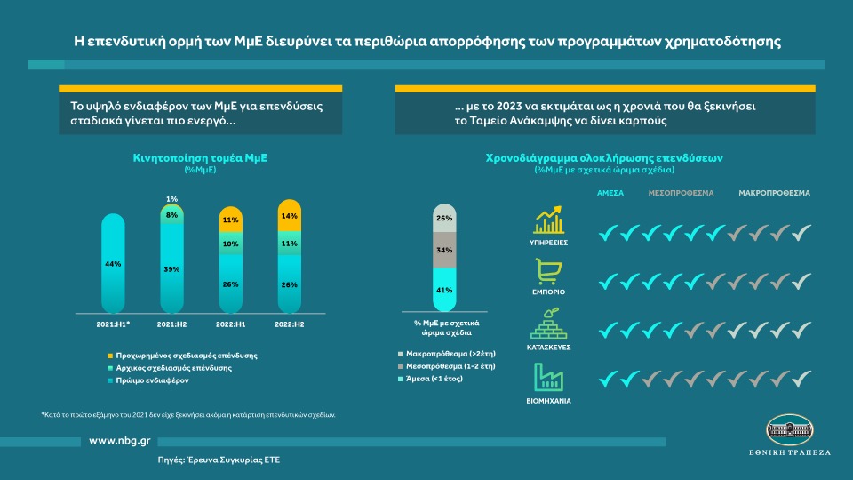 Κοινοτικά κονδύλια: Το στοίχημα των 60 δισ. ευρώ για την ανάπτυξη της ...
