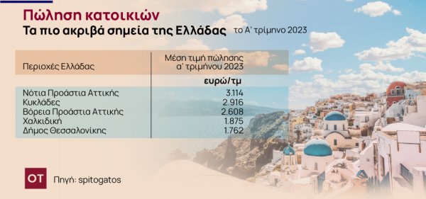 Πόσο κοστίζει να χτίσεις ένα σπίτι – Όλα τα στάδια | foroline.gr