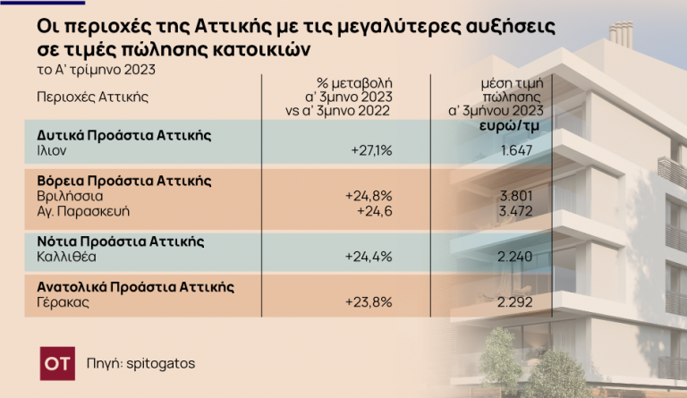 Πόσο κοστίζει να χτίσεις ένα σπίτι – Όλα τα στάδια | foroline.gr