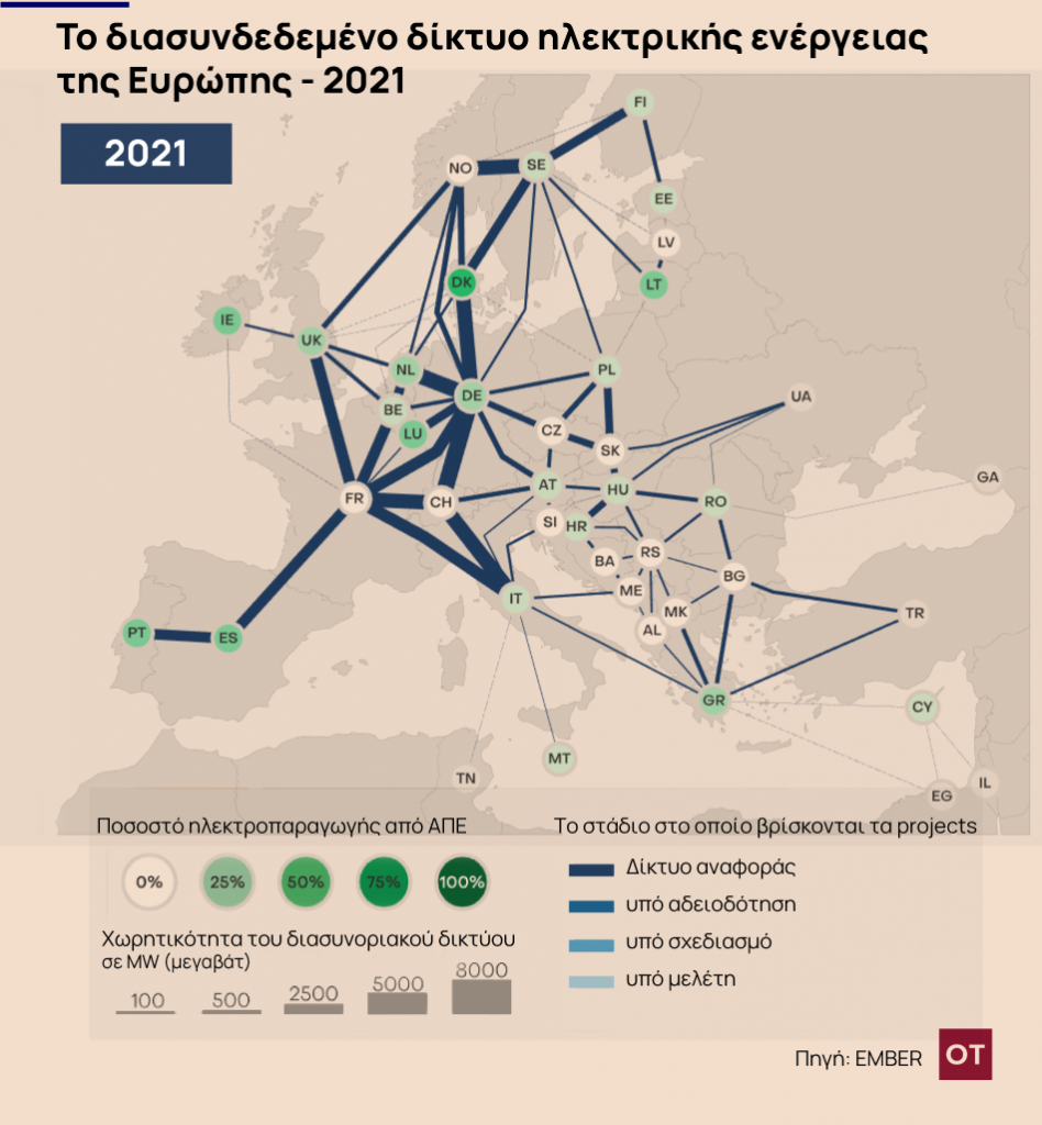 Ευρώπη: Η κλιματική ουδετερότητα απαιτεί διπλασιασμό των ηλεκτρικών ...