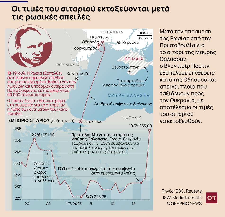 Τρόφιμα: Γεωπολιτικές συγκρούσεις και κλιματική αλλαγή πυροδοτούν νέα ...