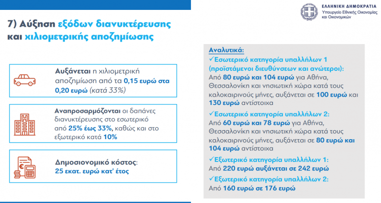 Ενιαίο μισθολόγιο: Τι θα πάρουν δημόσιοι υπάλληλοι, στρατιωτικοί και ...