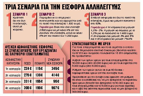 Συντάξεις: Τι αλλάζει από το φθινόπωρο - Οικονομικός Ταχυδρόμος - ot.gr