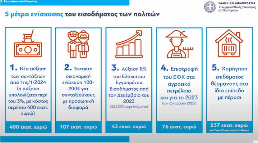 ΥΠΟΙΚ: Δείτε Live την εξειδίκευση των μέτρων της ΔΕΘ - Οικονομικός ...
