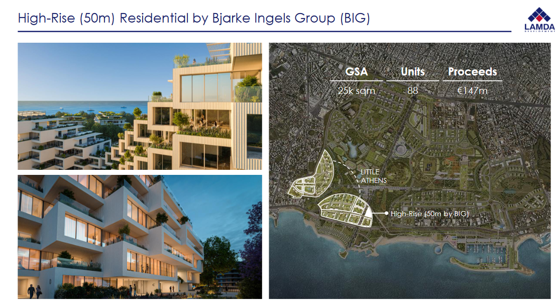 Lamda Development: Ζεστό χρήμα 300 εκατ. έως τα τέλη του έτους – Πόσα χρήματα θα εισπράξει από ...